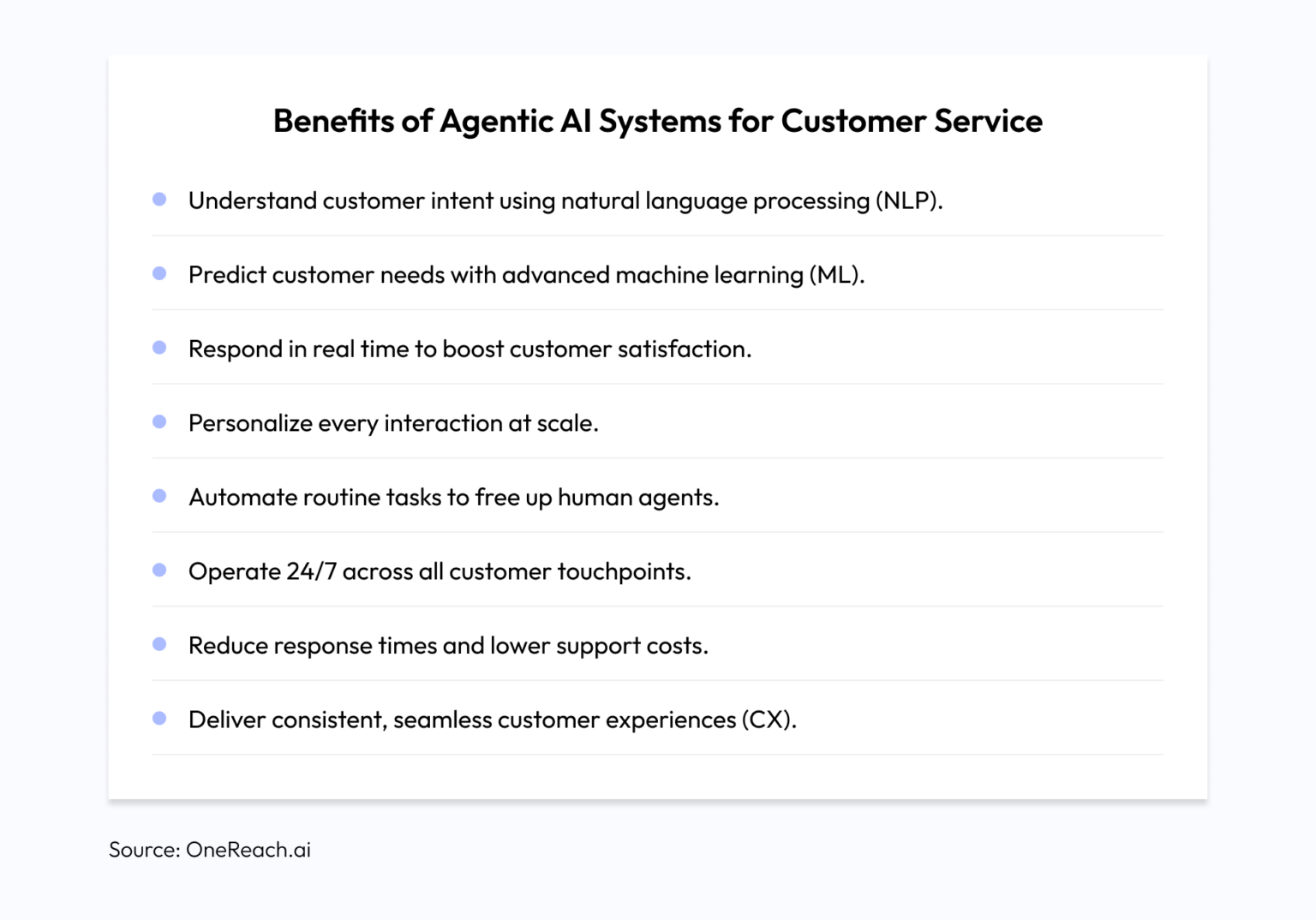 How Agentic AI is Reshaping Customer Experience