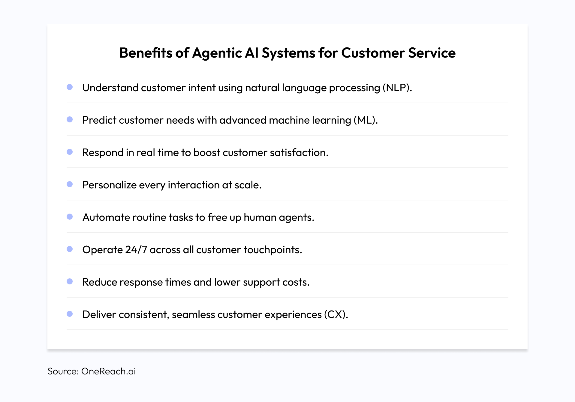 How Agentic AI is Reshaping Customer Experience