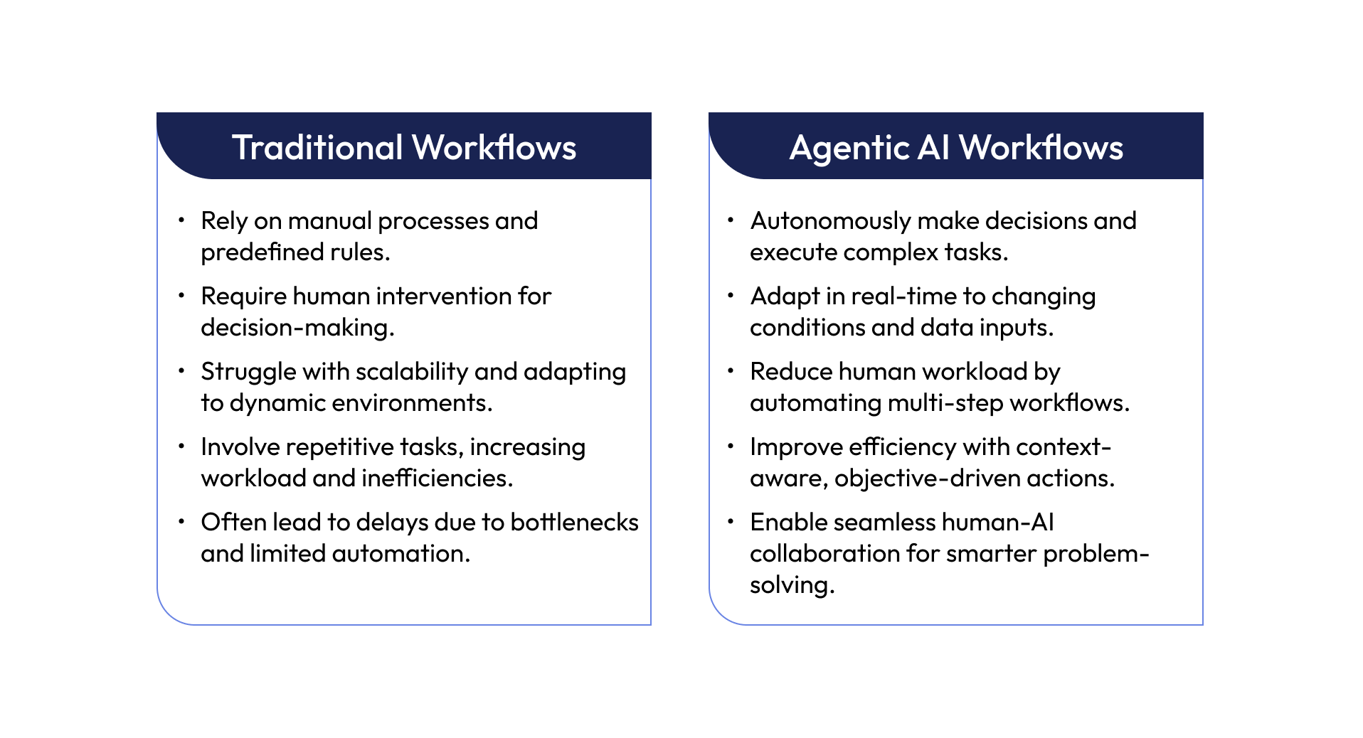Agentic AI in Enterprise Workflows: Real-World Use Cases