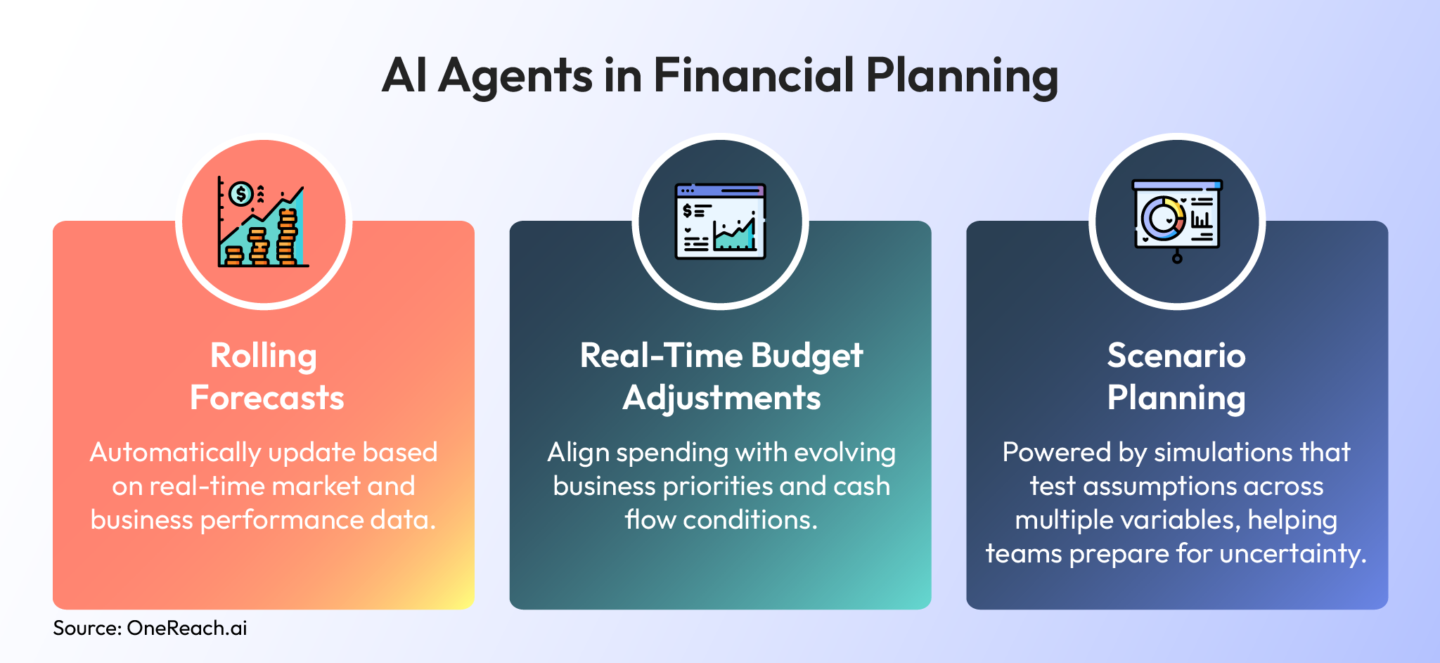 Smarter Finance: AI Agents in Planning, Forecasting, and Analysis