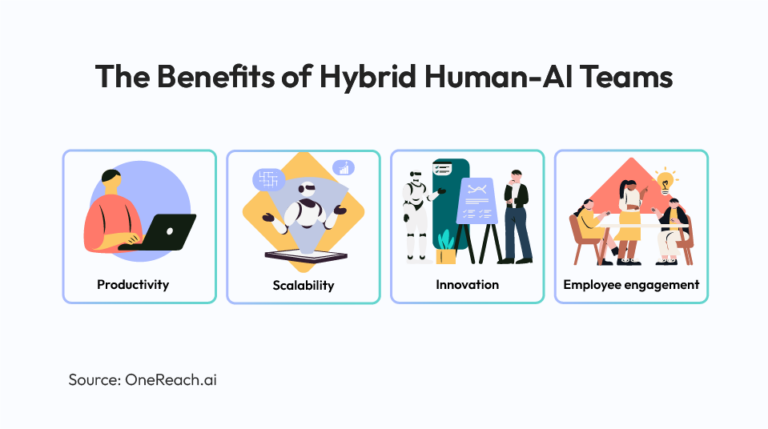 How AI Agents and Humans Shape the Future of Work 2025