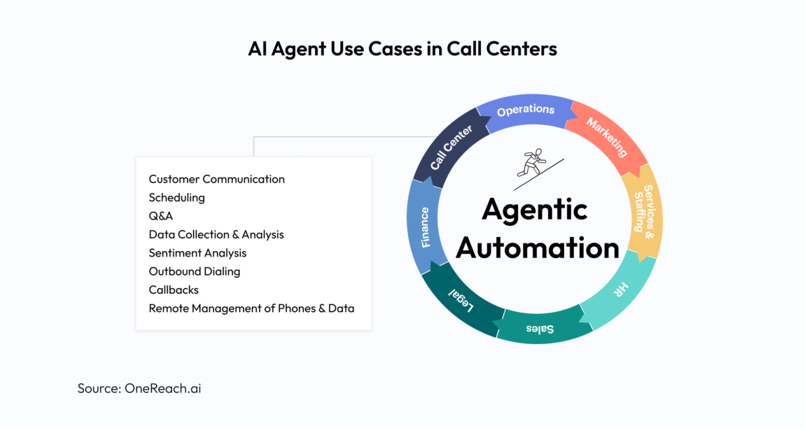 How to Build Your First AI Agent: Tools, Frameworks & Tips