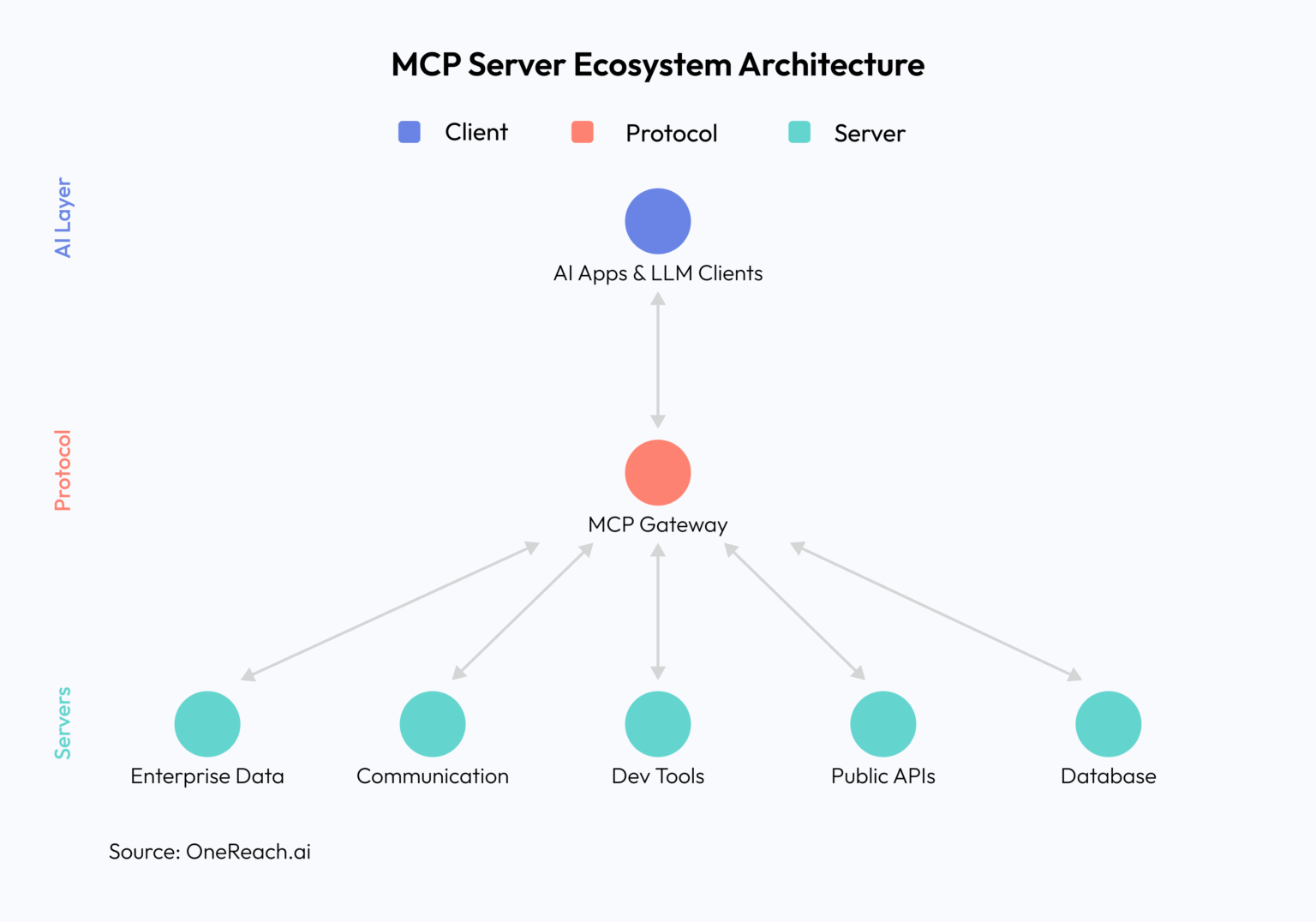 Scaling Agentic AI with MCP: Benefits, Use Cases & Adoption 2026